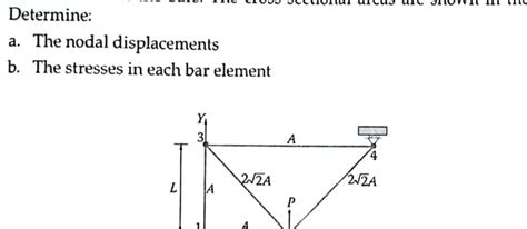 Determine A The Nodal Displacements B The Stresses In Each Bar Element