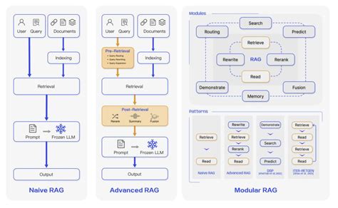 nethra sambamoorthi m a m sc phd on linkedin rag models are going modular and reasons to go
