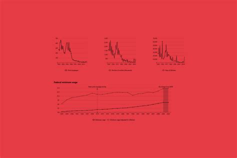 Introduction To Apache Echarts Stefan Bohacek