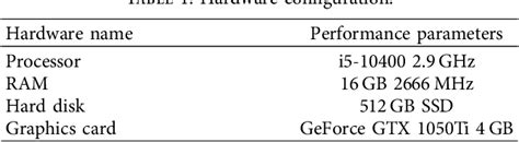 table 1 from a new method for webshell detection based on bidirectional