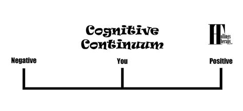 Cognitive Continuum