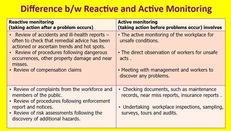 The Importance Of Monitoring” — Safety For