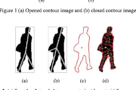 figure 2 from carried object detection using star skeleton with adaptive centroid and time
