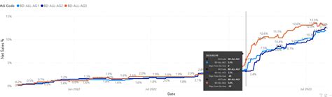 Using Measure As Calculation On X Axis Microsoft Fabric Community