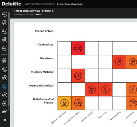 Cyber Strategy Framework Csf Cyber Strategy Secure Vigilant Resilient Marzo 2019 Deloitte Cyber Strategy Framework Csf Cyber Strategy Secure Vigilant Resilient Marzo 2019 Deloitte