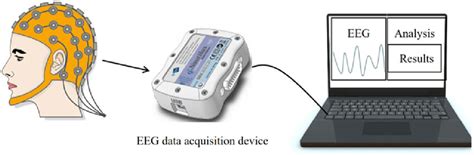 Frontiers Eeg Based Real Time Diagnostic System With Developed Dynamic 2temd And Dynamic Apen