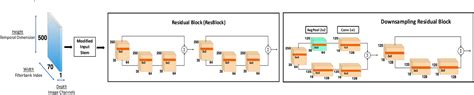 Table Ii From Detecting Synthetic Speech Manipulation In Real Audio Recordings Semantic Scholar