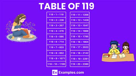 multiplication table of 119 solved examples pdf