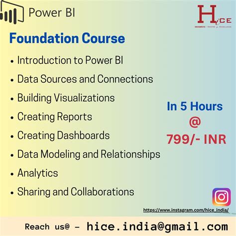Hi Ce On Linkedin Powerbi Dataanalytics Microsoft Training Online Datainsights