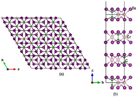 Optimized Lattice Structure Of CrCTe A Top View B Side View Download Scientific Diagram