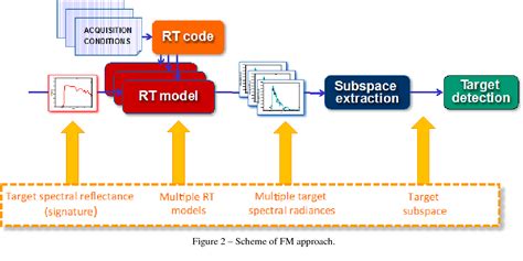 Figure 2 From Validation Of Forward Modeling Target Detection Approach