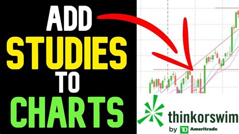 Thinkorswim Studies How To Use Add Customize Studies Tos Youtube