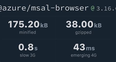 Azuremsal Browser Bundlephobia