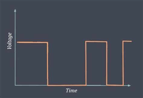 Sensor Output Signal Gebrabit Sensor Output Signal Gebrabit