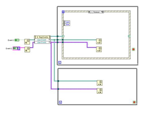 Events Registry Unbundle Node Ni Community