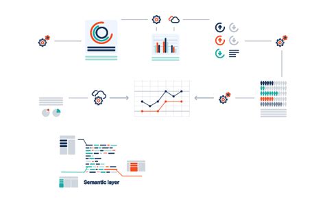 Semantic Data Modeling
