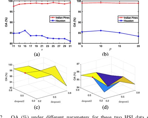 Figure 2 From Recurrent Feedback Convolutional Neural Network For Hyperspectral Image