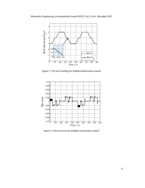 Feedback Linearization And Backstepping Controllers For Coupled Tanks Pdf