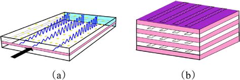 Illustration Of Two Waveguide Spectrometers A Lippmann Based Planar Download Scientific