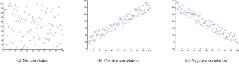 Figure 1 From Shufﬂed Frog Leaping Algorithm For 01 Knapsack Problem On The Gpu Semantic Scholar