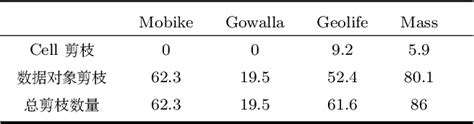 Table 1 From A Fast Algorithm For Density Based Top Nnn Local Outlier
