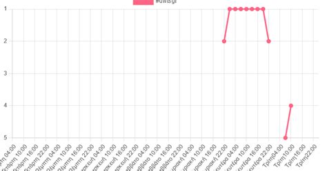Javascript Points Cut At Half At The Edges Of Top And Bottom At Chartjs Stack Overflow