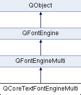 Qt 4 8 QCoreTextFontEngineMulti Class Reference