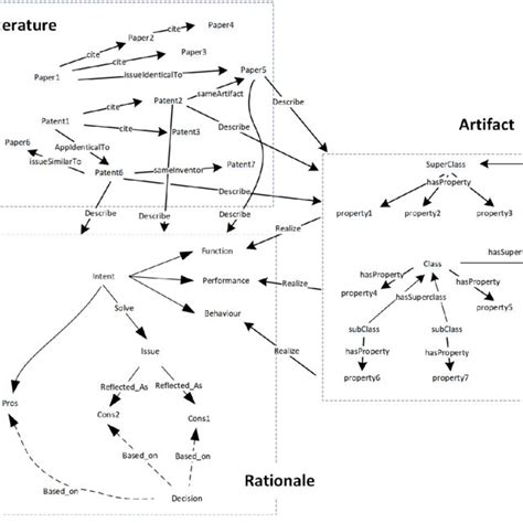 diagram of design knowledge semantic network definition 1 dksn download scientific diagram