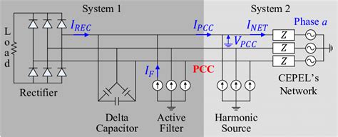 circuit for the experimental validation of the proposed methodology