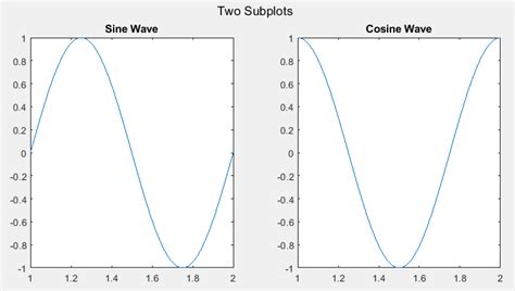 Subplot In Matlab Fsfery
