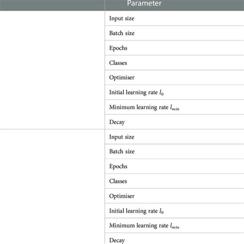 Training Parameters Of Yolo V4 Wheat Seed Detection Model Download Scientific Diagram