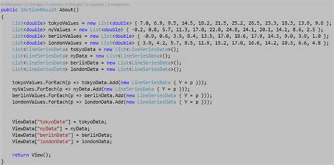 Net Core Chart Asp Net Core Chart Graph Types Different Types Of Graphs