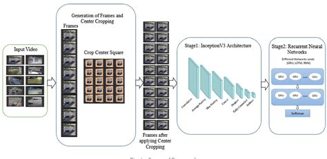 Figure 1 From Road Accident Detection From Cctv Footages Using Deep