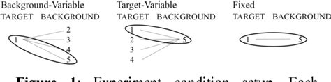Figure 1 From Rapid Adaptation To Target And Background Talker
