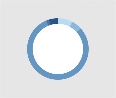 A Comparison Of The Most Popular Data Visualization Tools And Their Unique Features