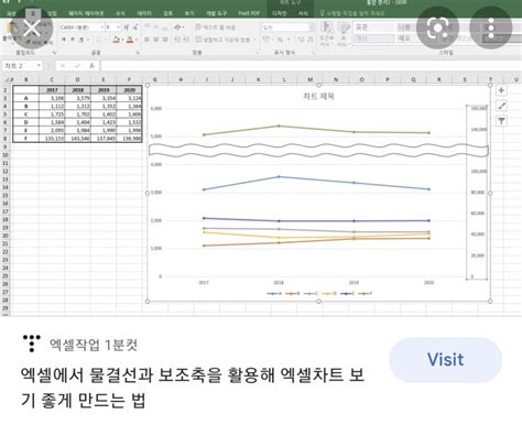꺾은선 그래프 물결선 지식in