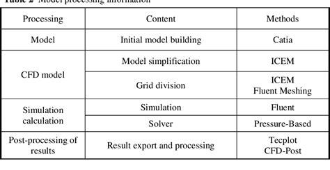 Table 2 From Numerical Investigation Of Multi Nozzle Ejector Device