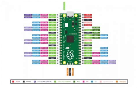 raspberry pi pico 4 microcontroller equipped with first soc designed by raspberry pi foundation