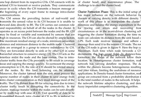 Format Of Ch Node Formation Cluster Head Selection Construction