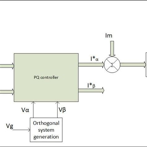 1 The Principle Of Active And Reactive Power Variation Control System