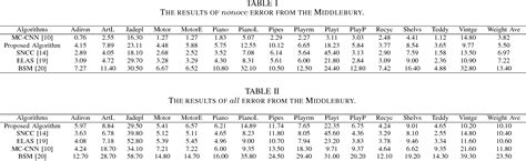 Table I From Development Of Stereo Matching Algorithm Based On Guided