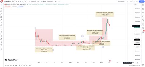 Render Token Rndr Price Prediction 2024 2025 2030
