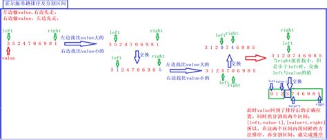 常见的几种排序及其时间空间复杂度计算插入排序的时间复杂度和空间复杂度的计算 Csdn博客 常见的几种排序及其时间空间复杂度计算插入排序的时间复杂度和空间复杂度的计算 Csdn博客