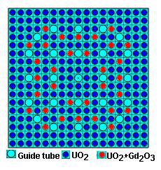 MCNP6 Model For Two Types Of NuScale Fuel Assembly Download Scientific Diagram
