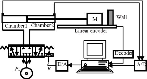 Figure 1 From Robust Impedance Control Of Pressure Sensor Free