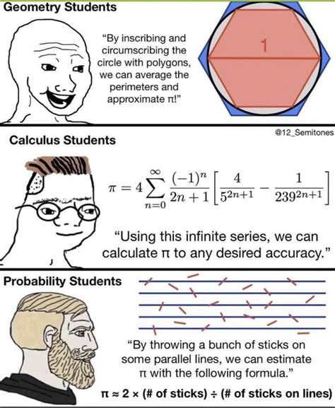 Geometry Students By Inscribing And Circumscribing The Circle With Polygons We Can Average The