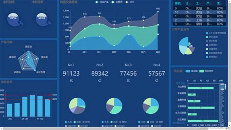 28【源码】数据可视化：基于 Echarts Python Flask 动态实时大屏范例 数据分析看板51cto博客大数据可视化源码