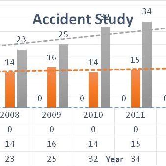 Accident Data Presentation Download Scientific Diagram