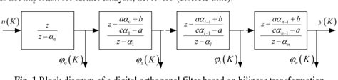 Figure 1 From New Class Of Digital Malmquist Type Orthogonal Filters