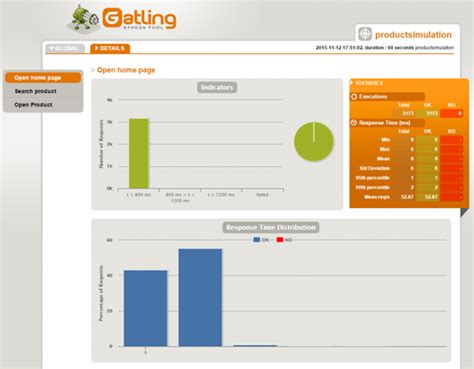 Load Test Rest Apis Using Gatling Tool Medium